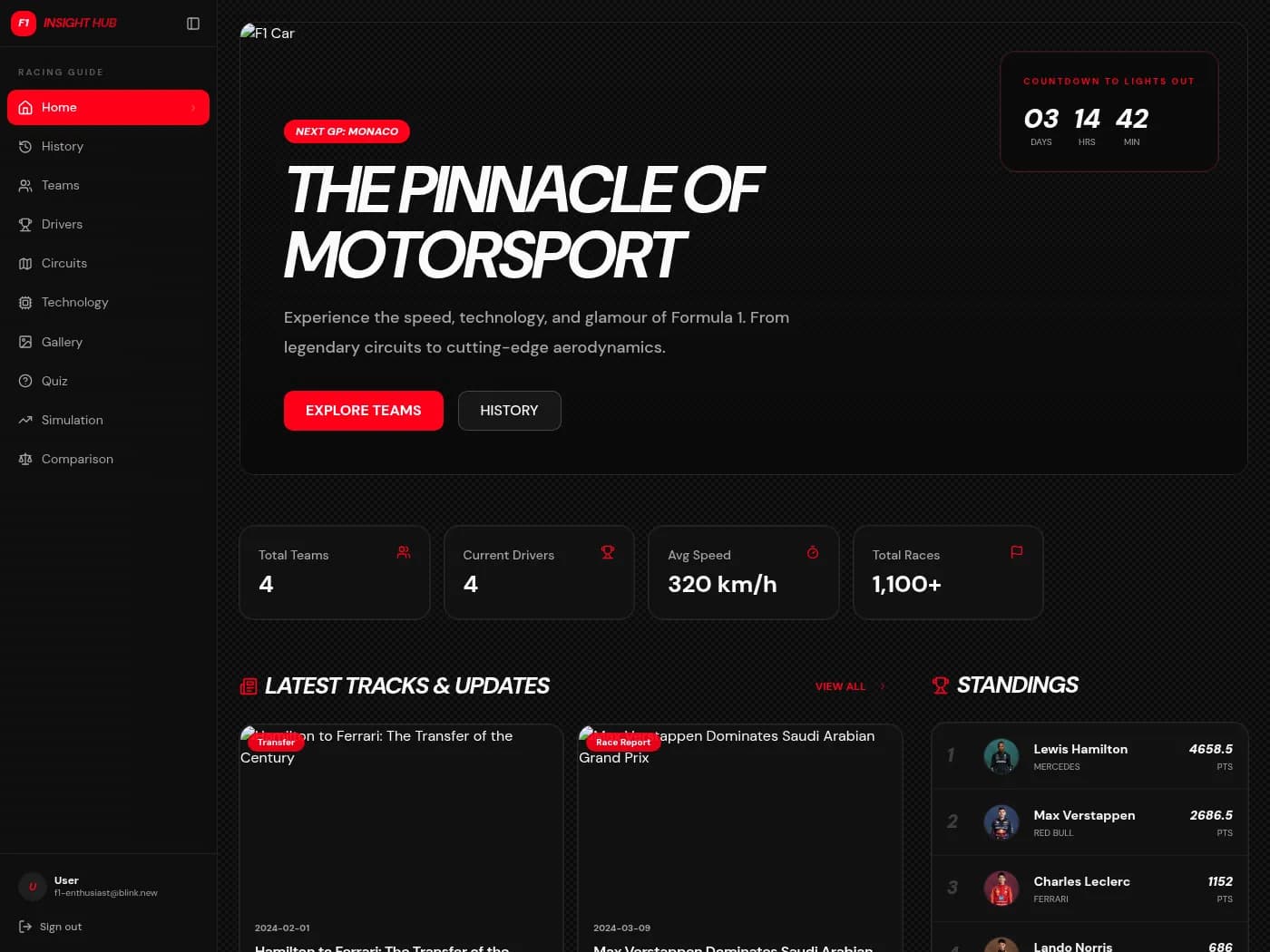 F1 Insight Hub