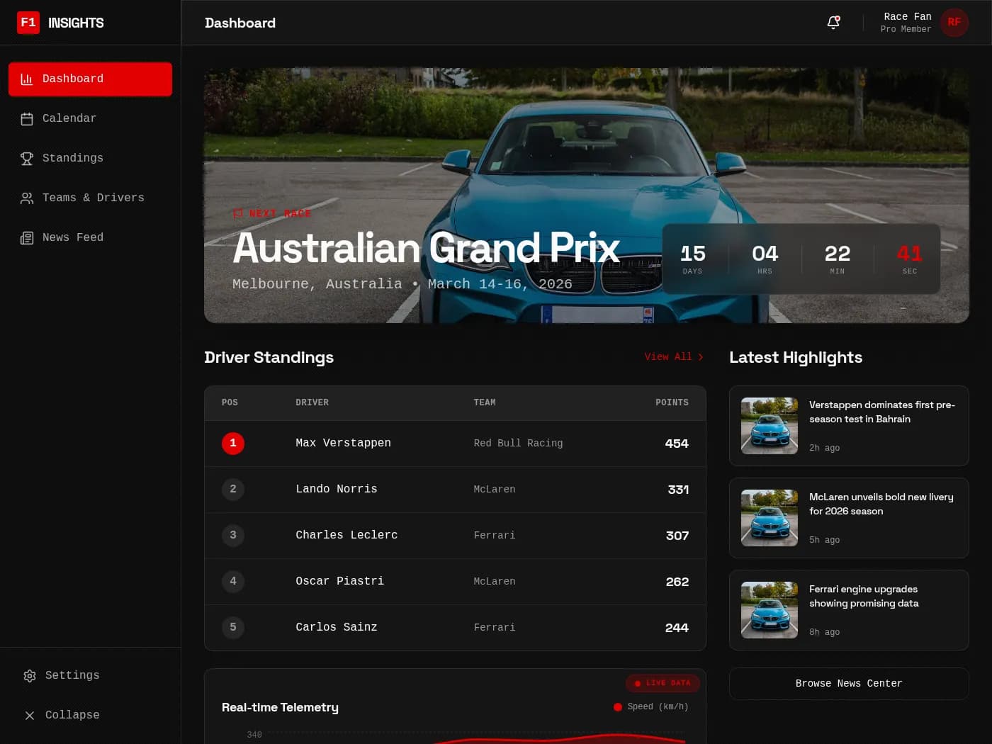 F1 Insights Tracker