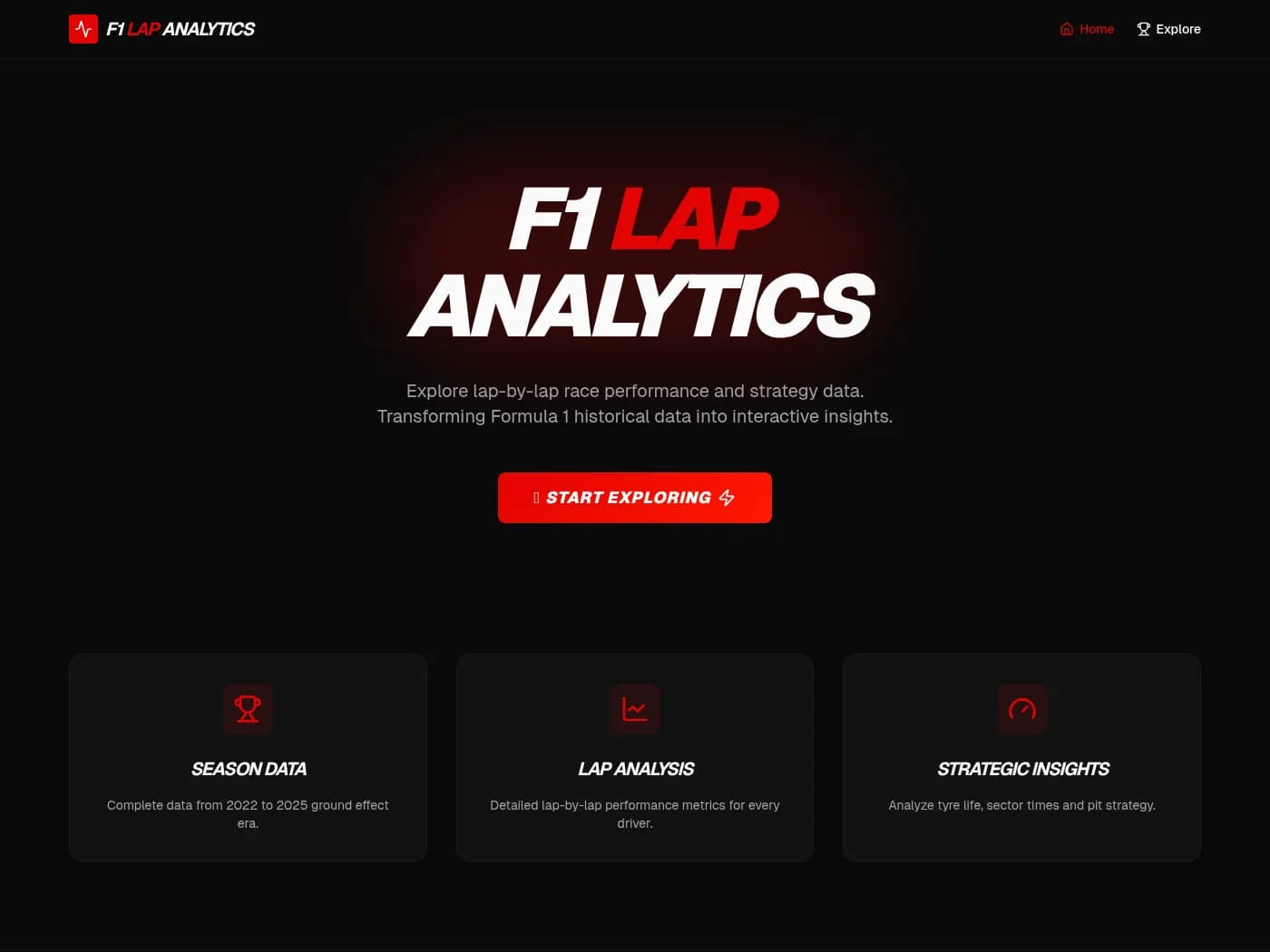 F1 Lap Analytics
