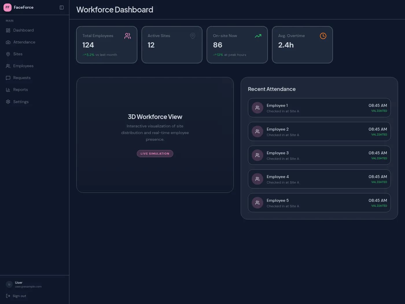 FaceForce HR System
