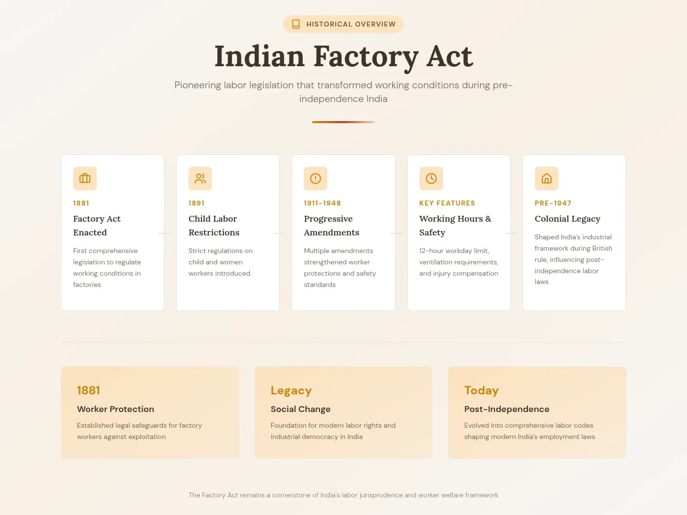 Indian Factory Act Slide