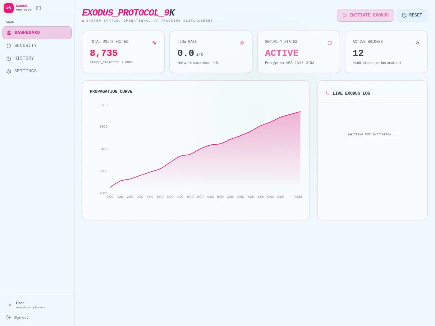 Fake Exodus Tracker