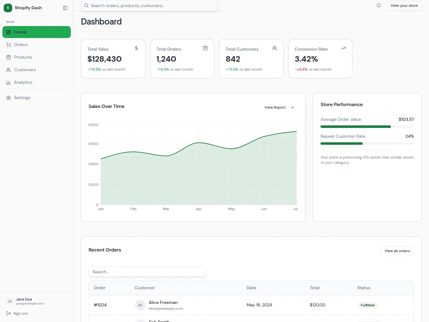 Fake Shopify Dashboard