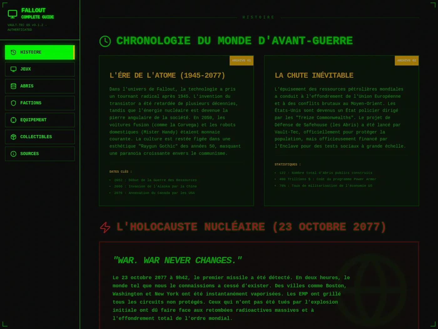 Fallout Complete Guide