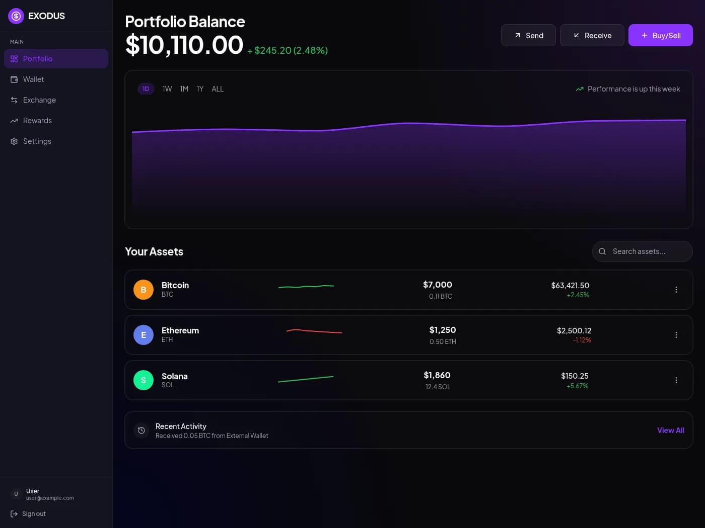 Faux Exodus Wallet Demo