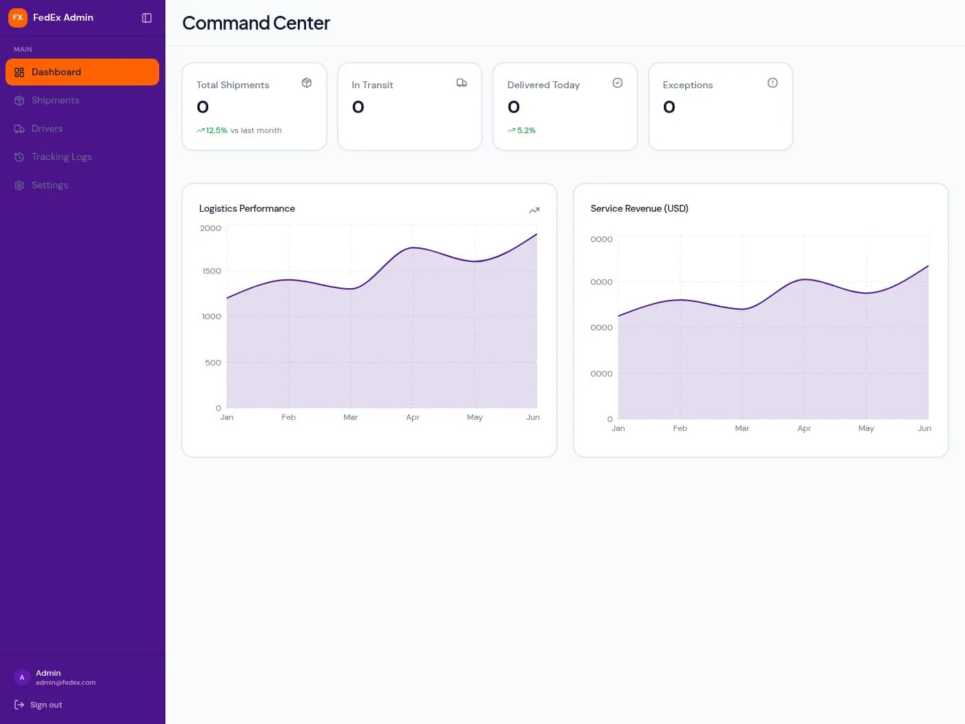 Fedex Admin Portal