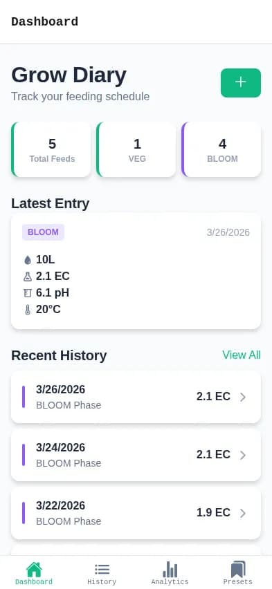 Feed Diary Web App