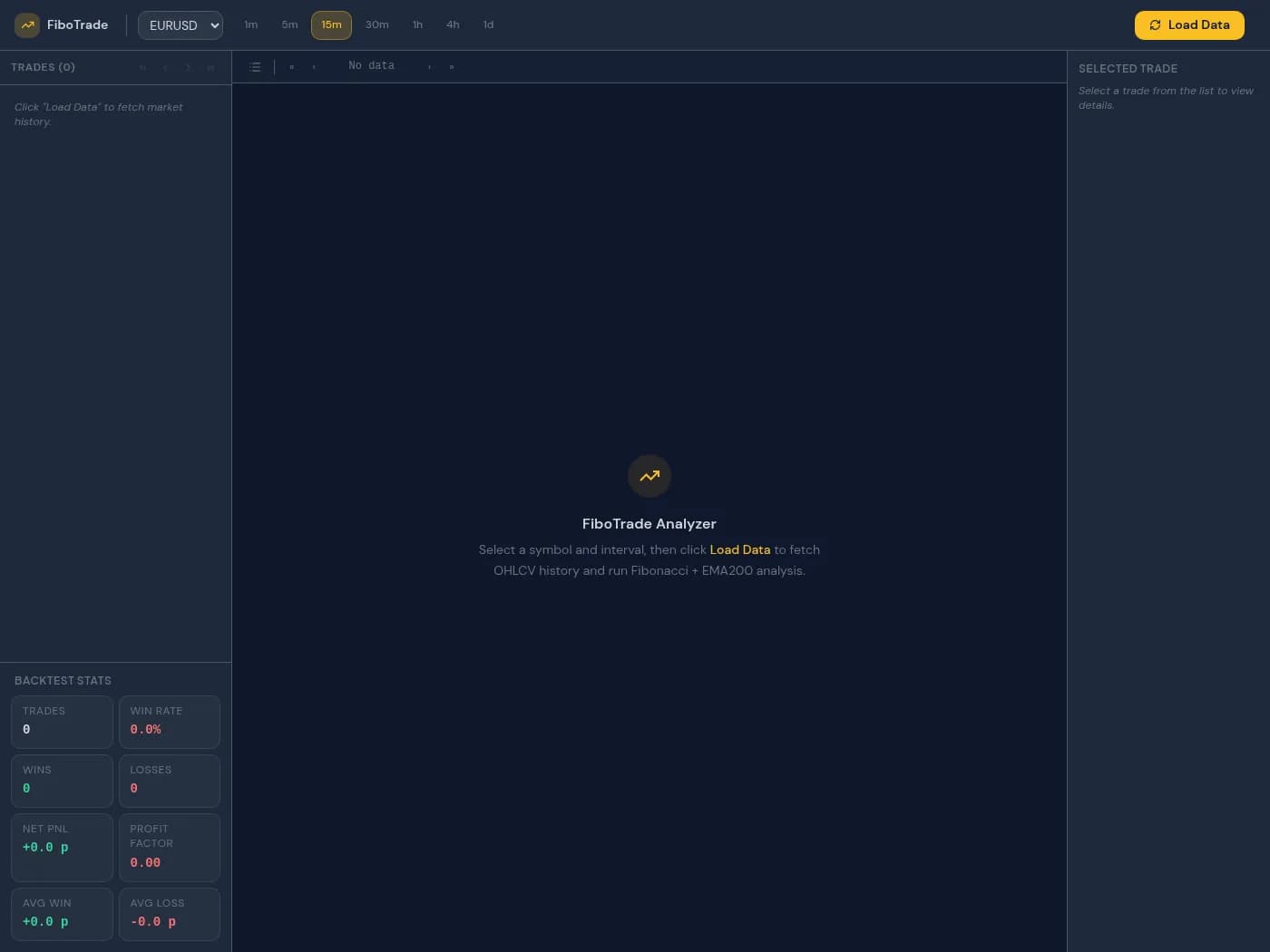 FiboTrade Analyzer