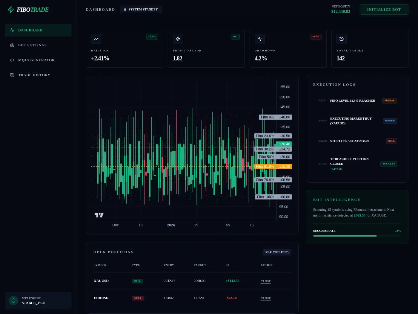 FiboTrade Bot MT5