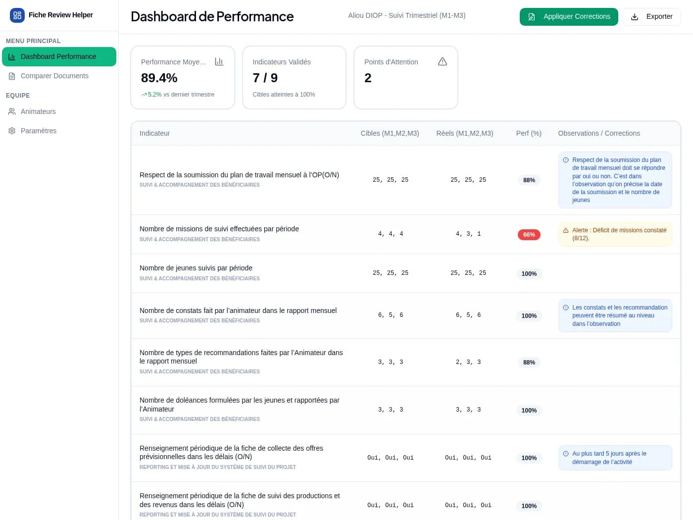 Fiche Review Helper