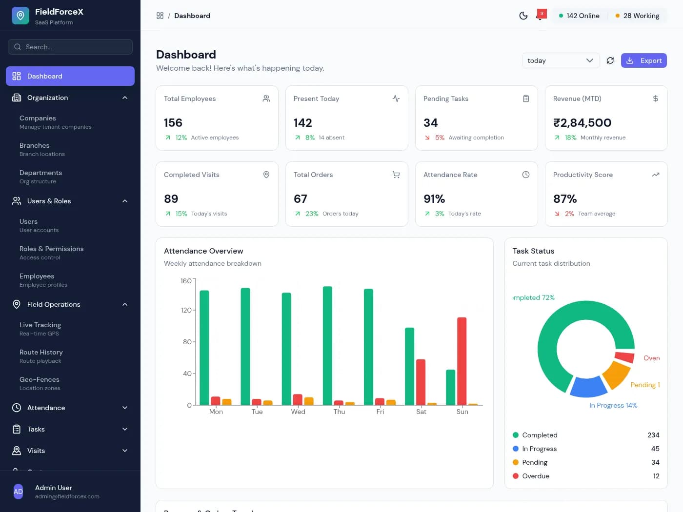 FieldForceX SaaS Platform