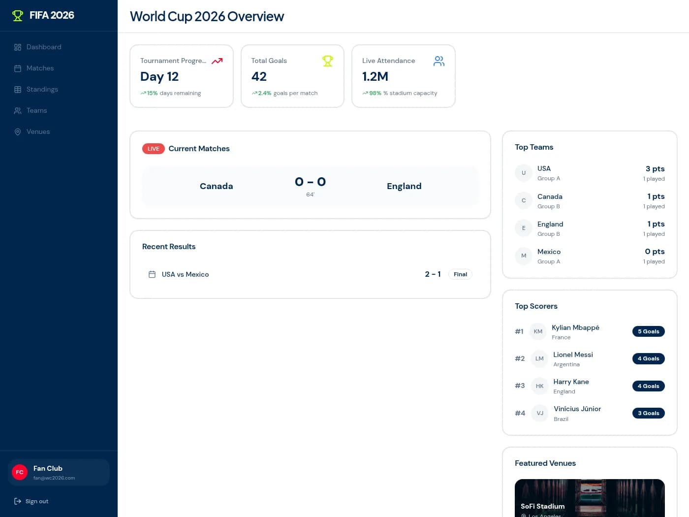 FIFA 2026 Dashboard