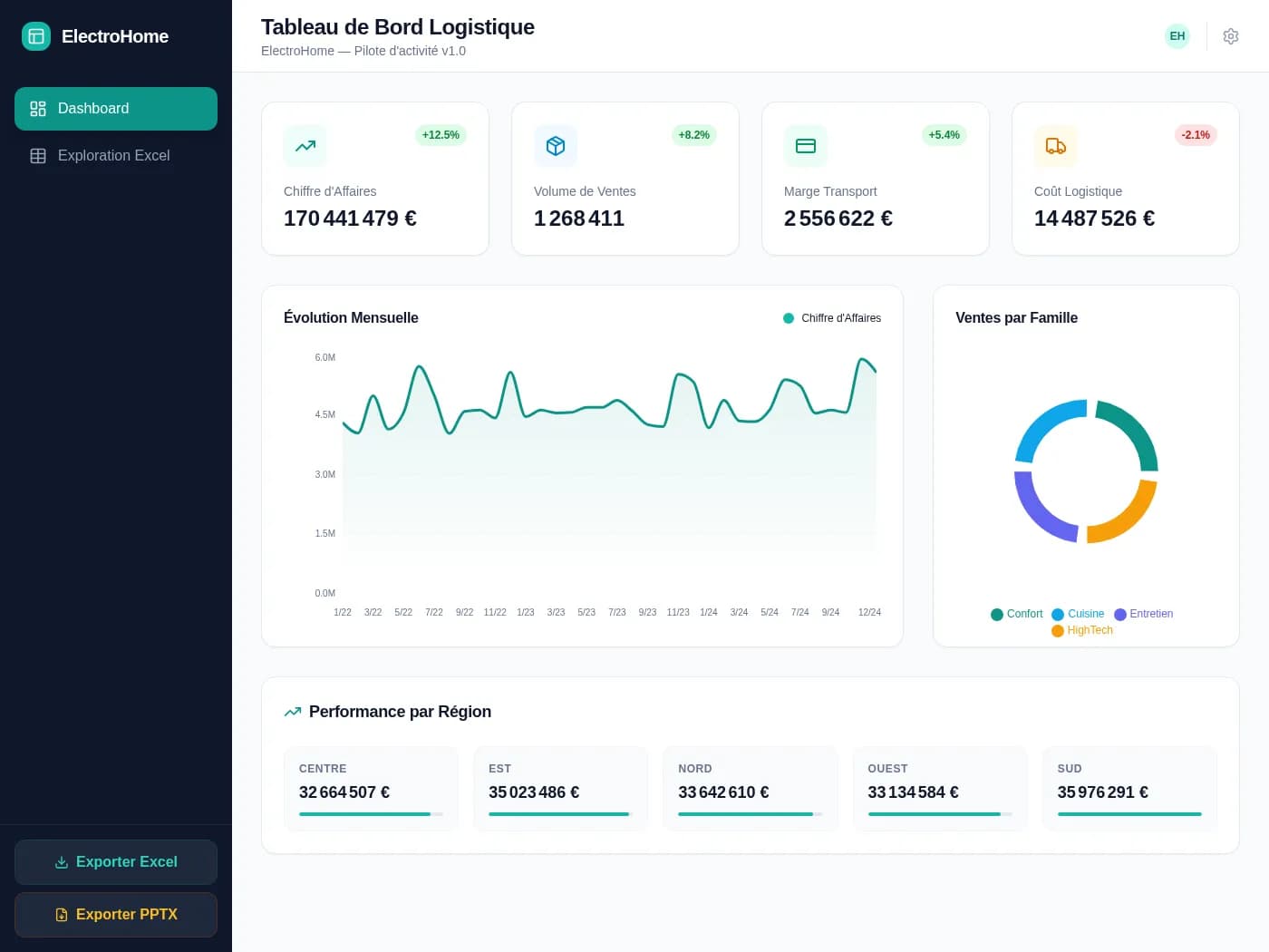 File Dashboard Genie