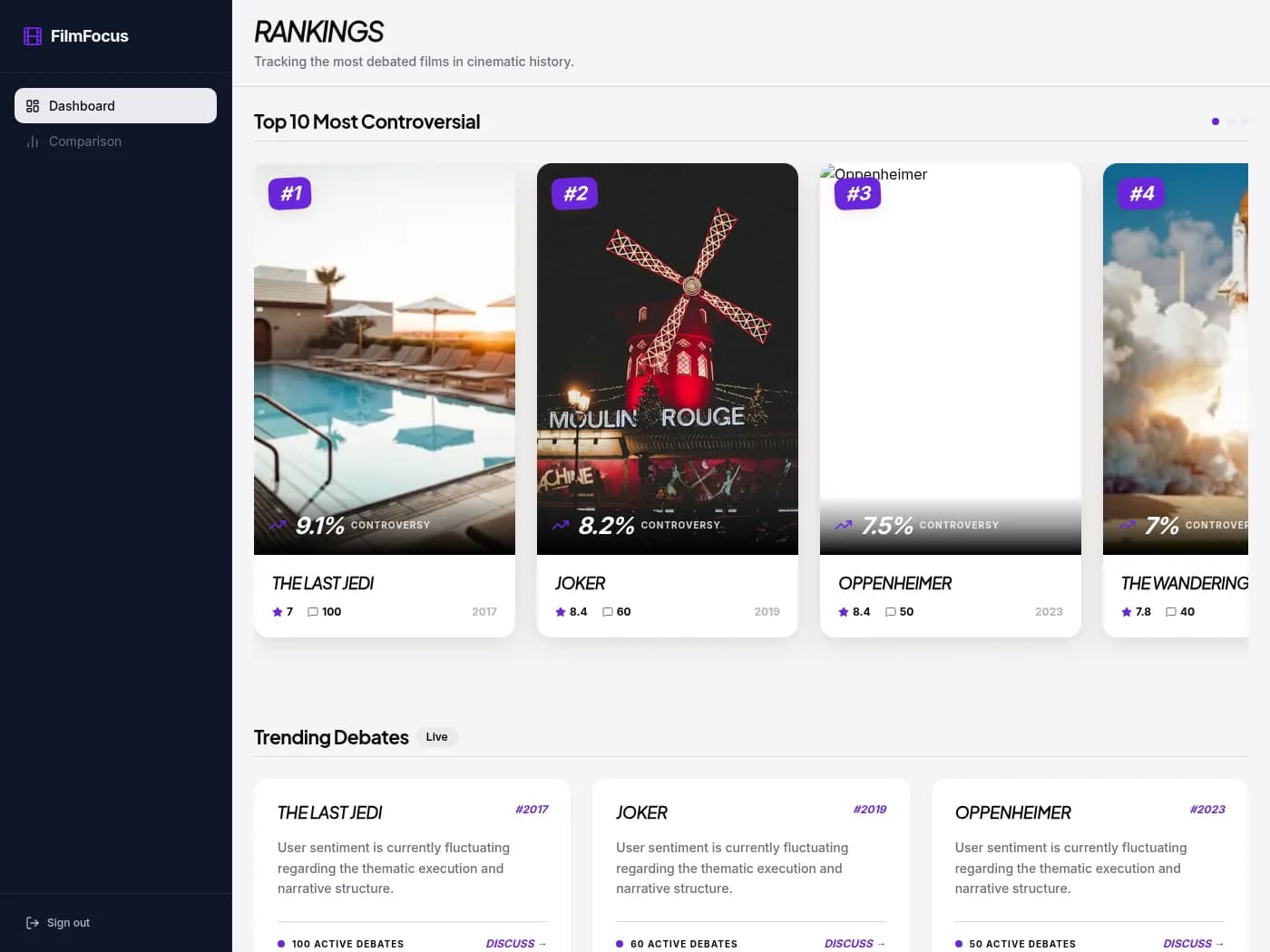 FilmFocus Insight Dashboard