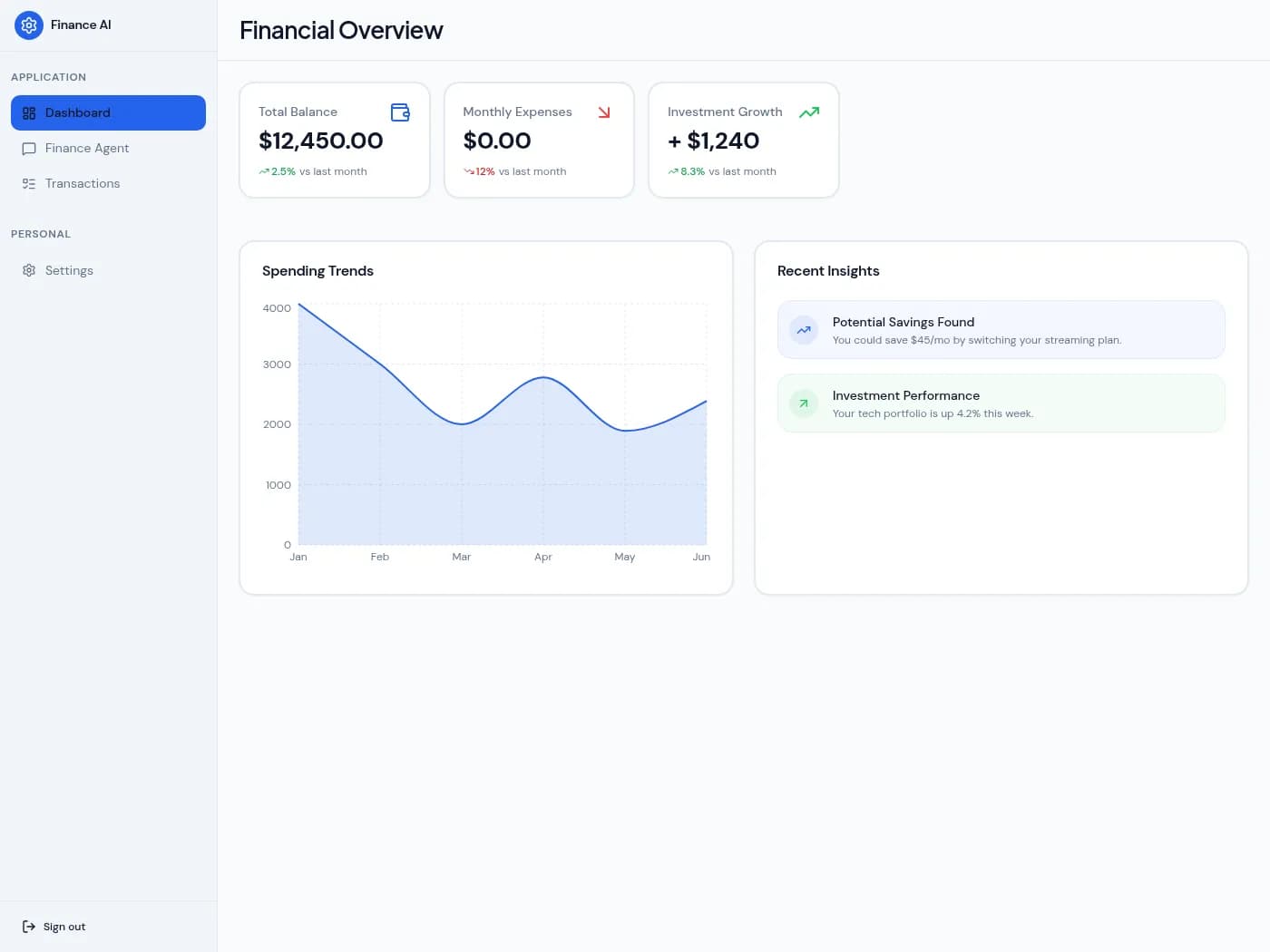 Finance Agent AI