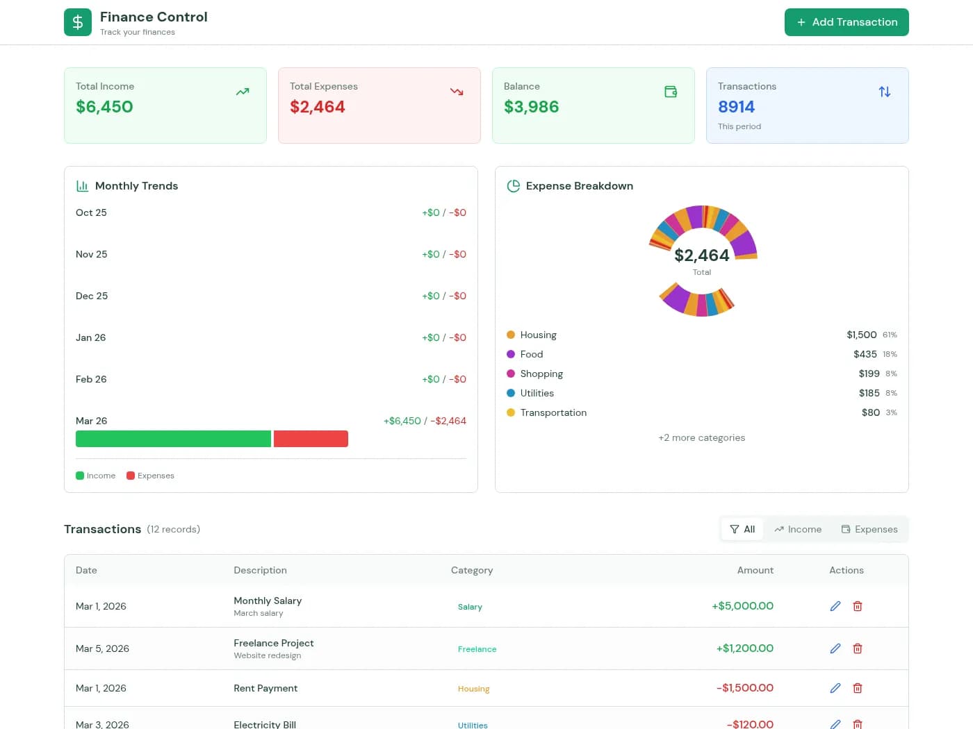 Finance Control Table