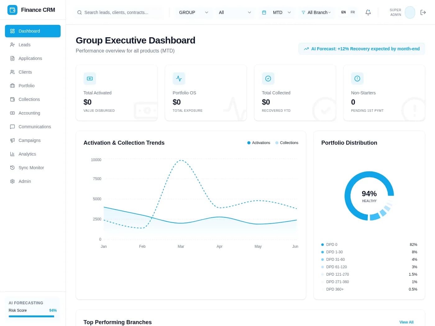 Finance Group CRM Suite