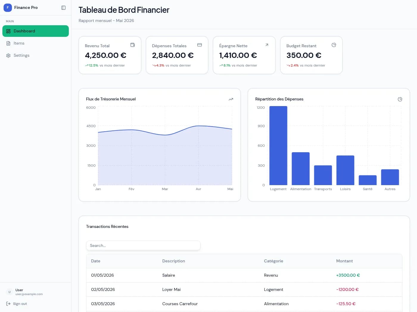 Finance Dashboard Pro