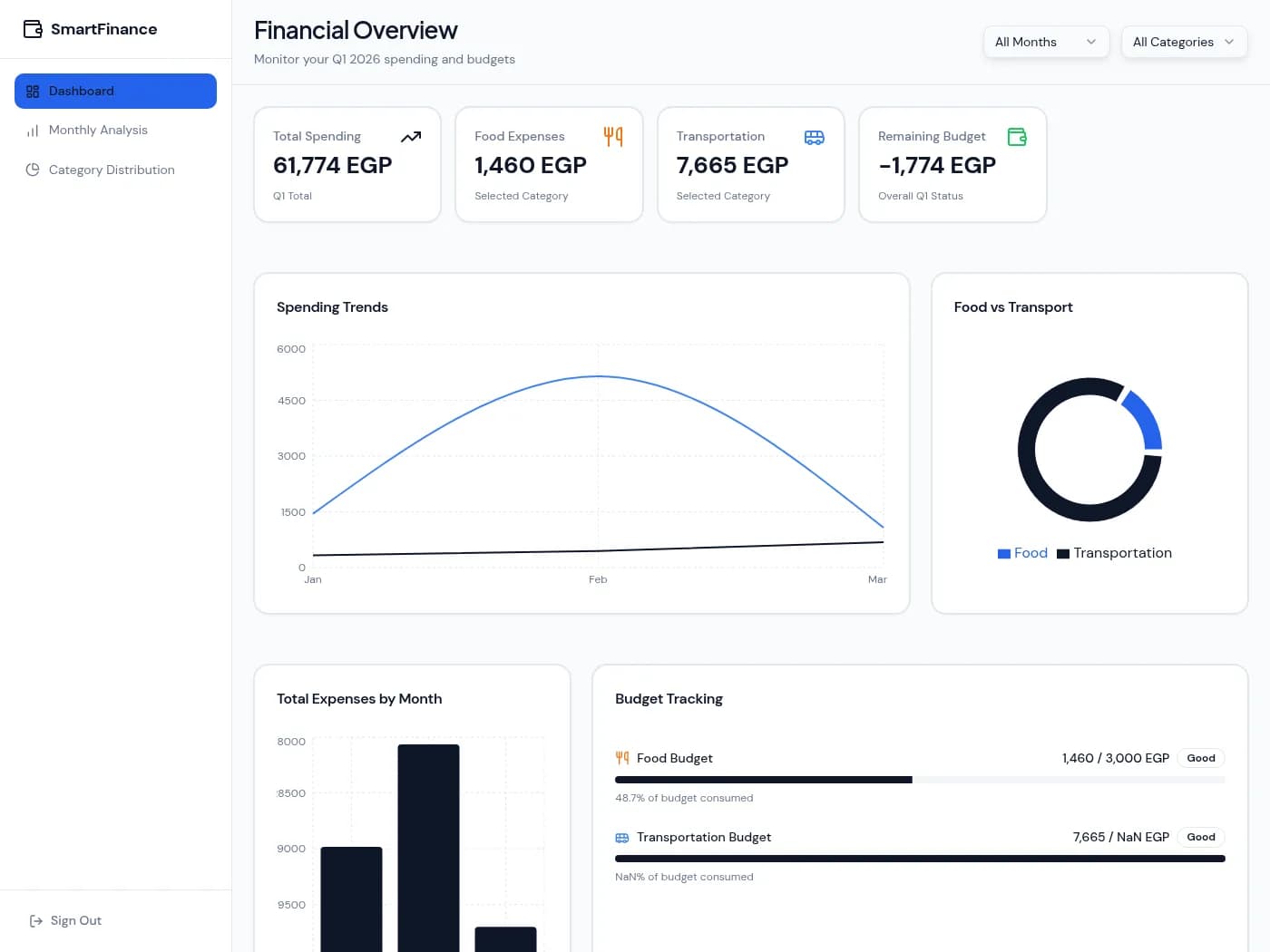 Smart Finance Dashboard