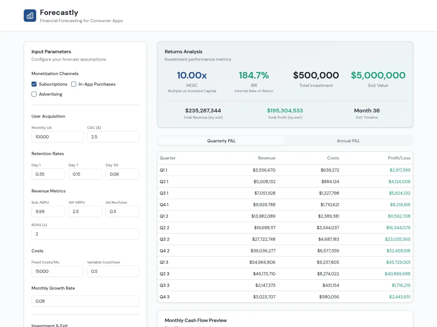 Forecastly Finance Tool