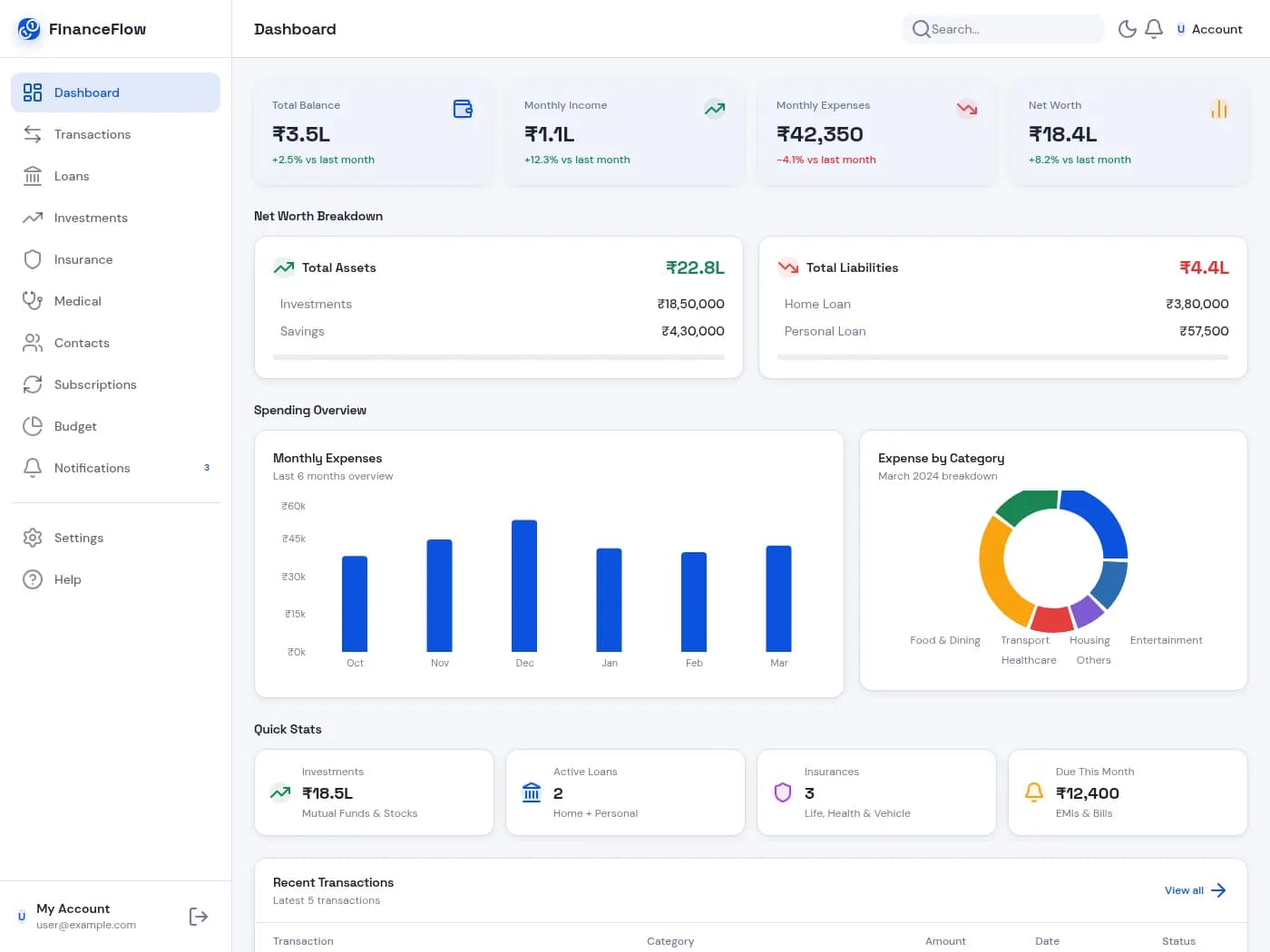 FinanceFlow UI Kit