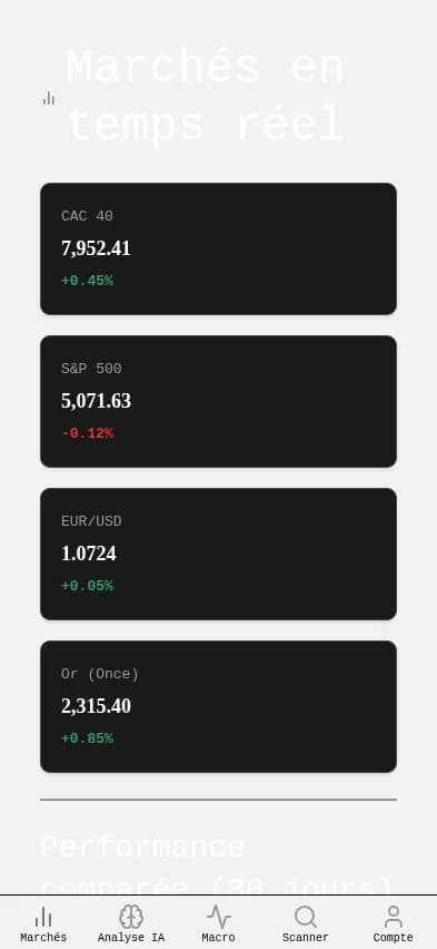 FinIntel Decision Dashboard