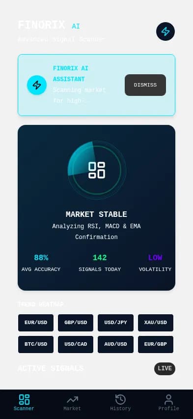 Finorix AI Signals