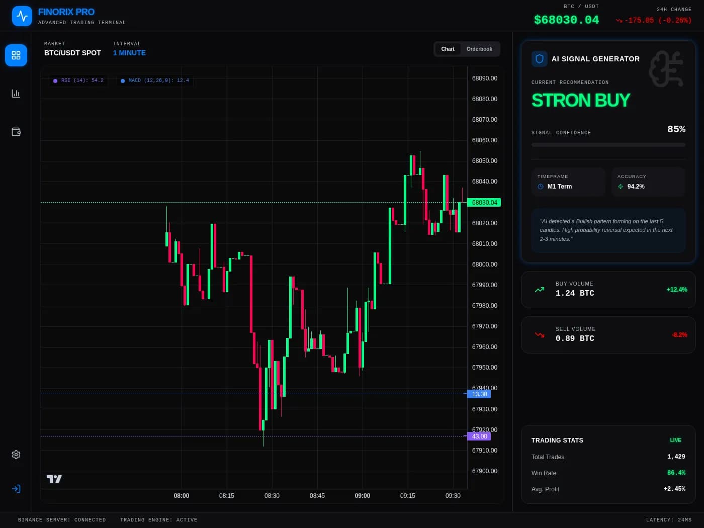 Finorix Pro Trader