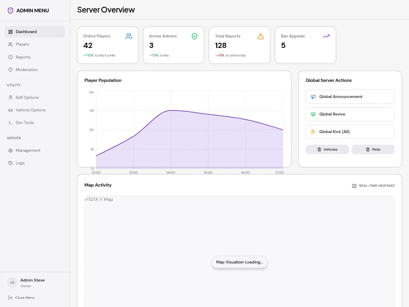 FiveM Admin Master Menu
