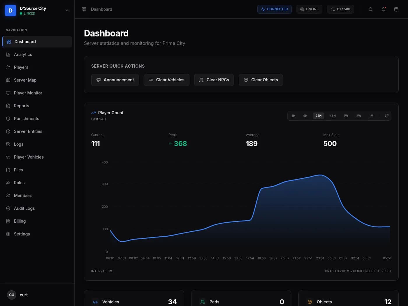 FiveM Admin UI