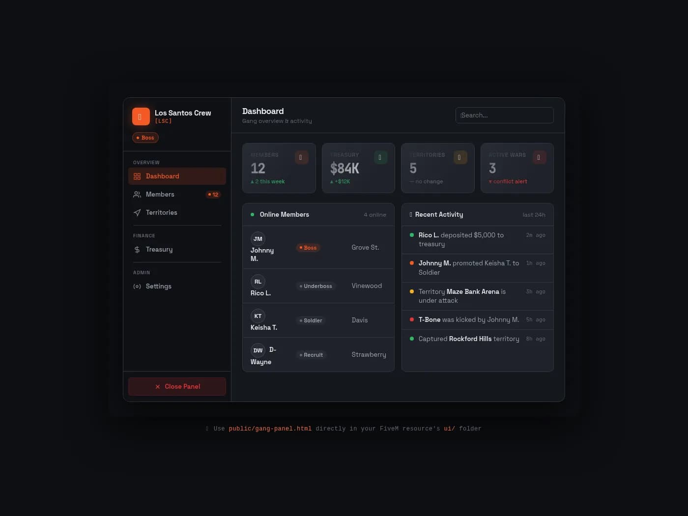 FiveM Gang Admin Panel