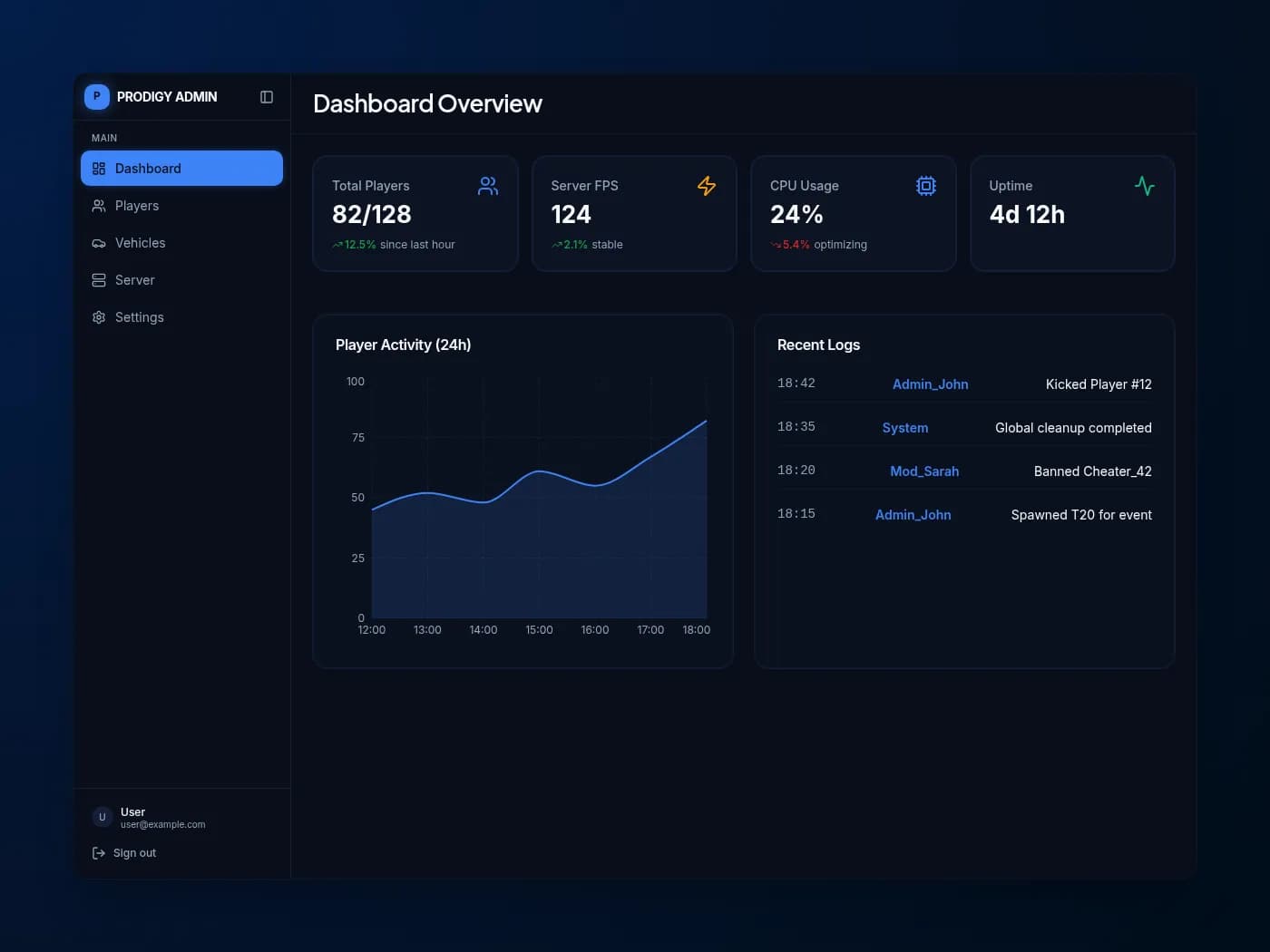 Prodigy NUI Admin Panel