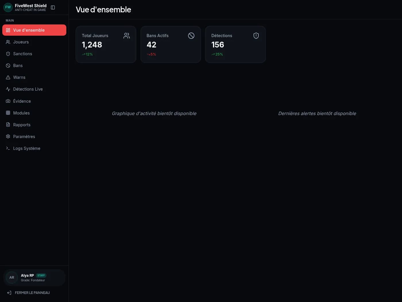 FiveWest Dashboard