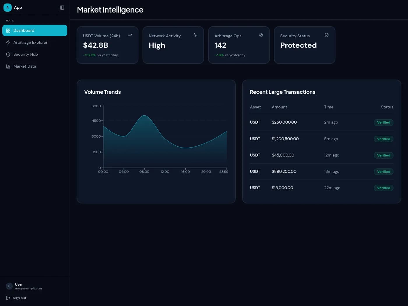 Flash USDT Generator