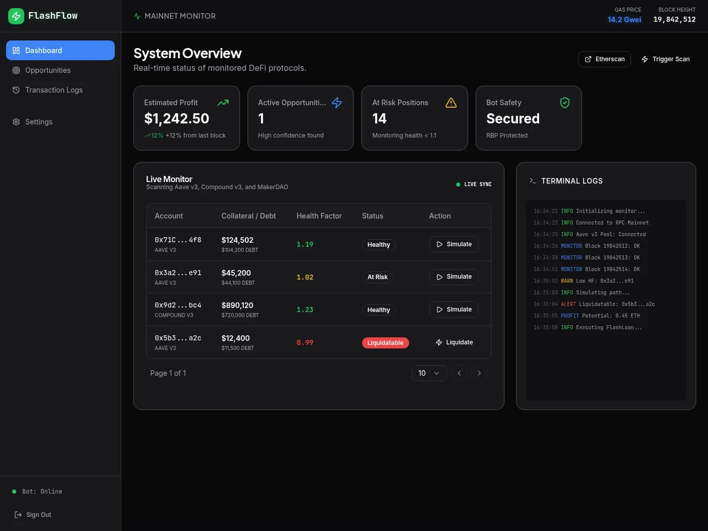 FlashLoan Liquidation Bot