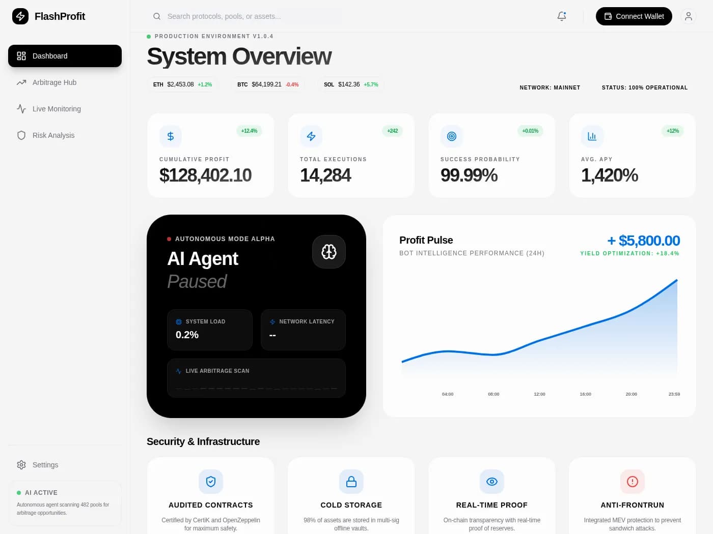 FlashLoan Profit AI