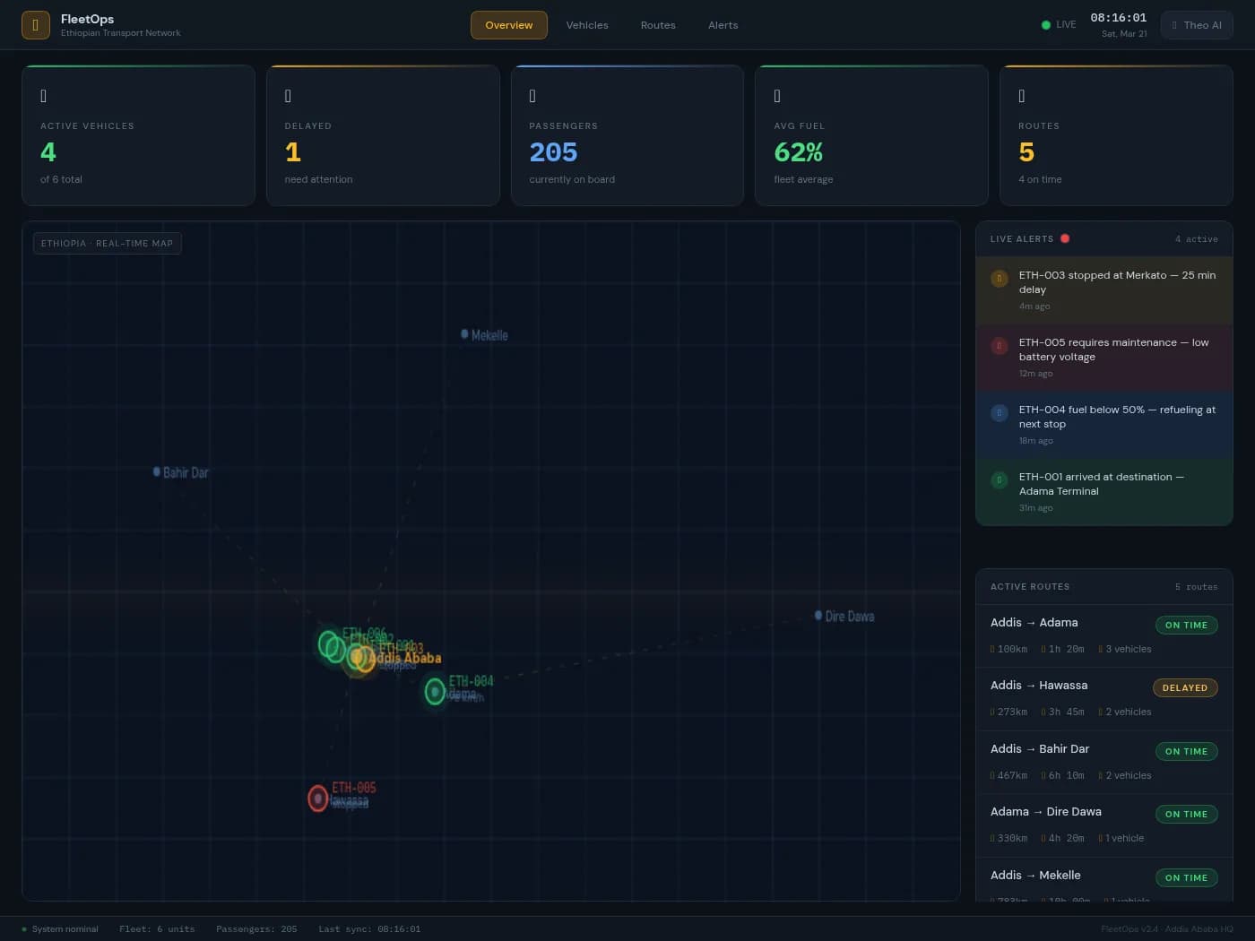 FleetOps Dashboard
