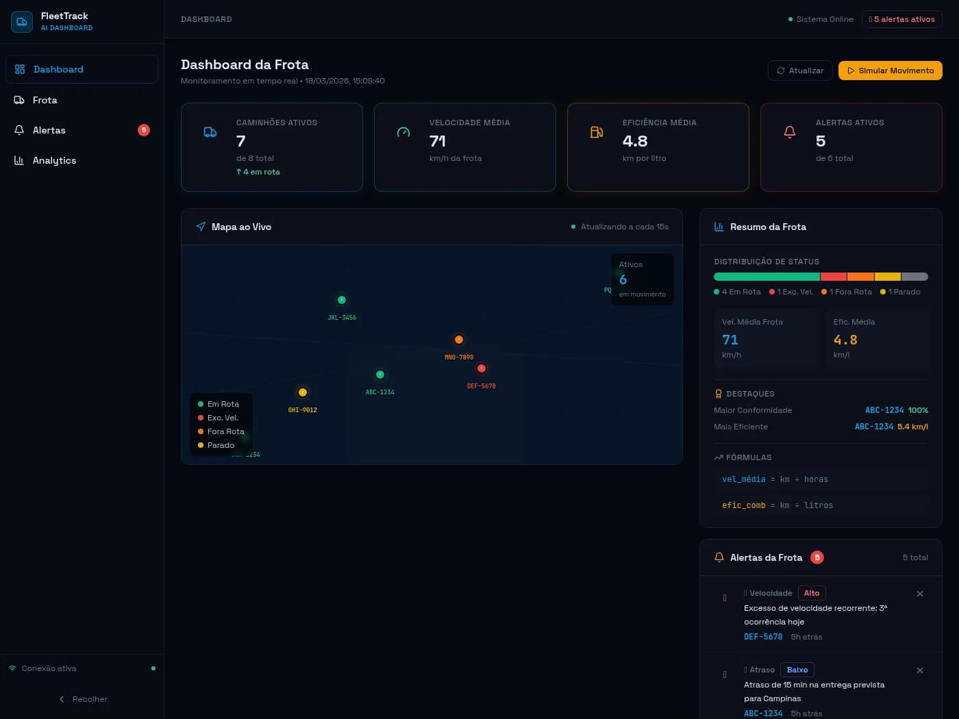 FleetTrack AI Dashboard