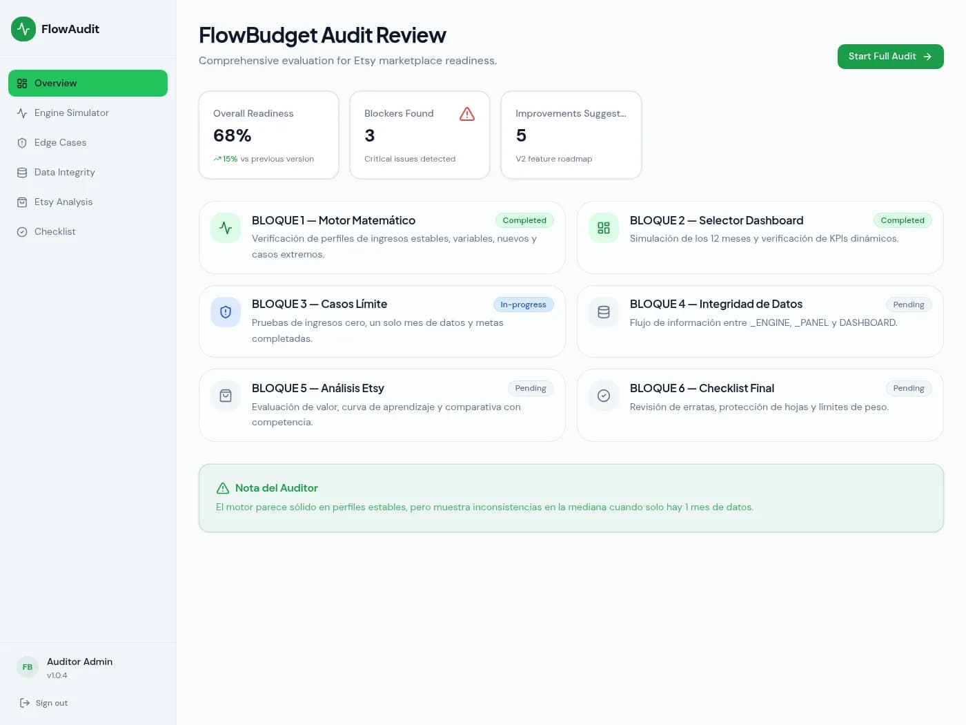 FlowBudget Audit Review