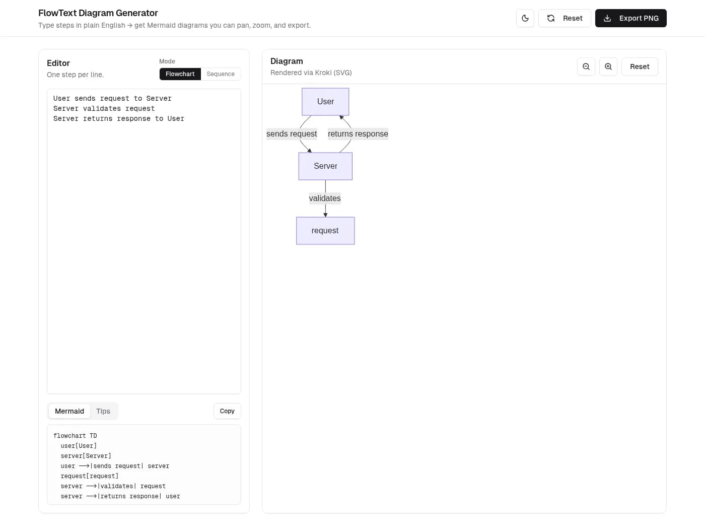 FlowText Diagram Generator