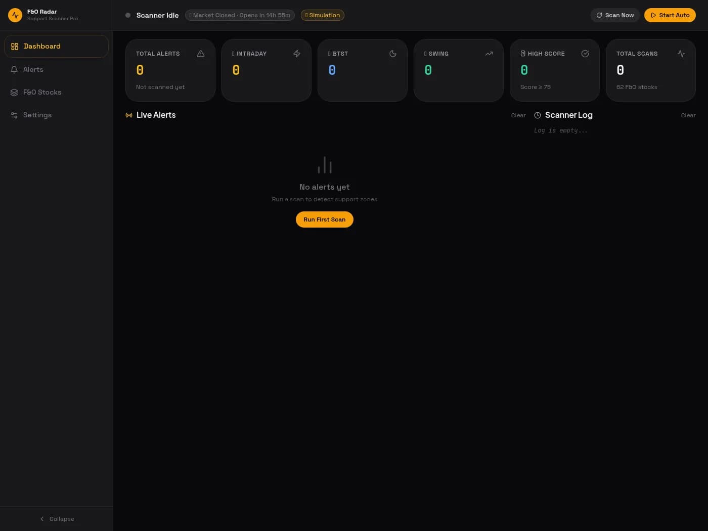 F&O Support Radar Pro