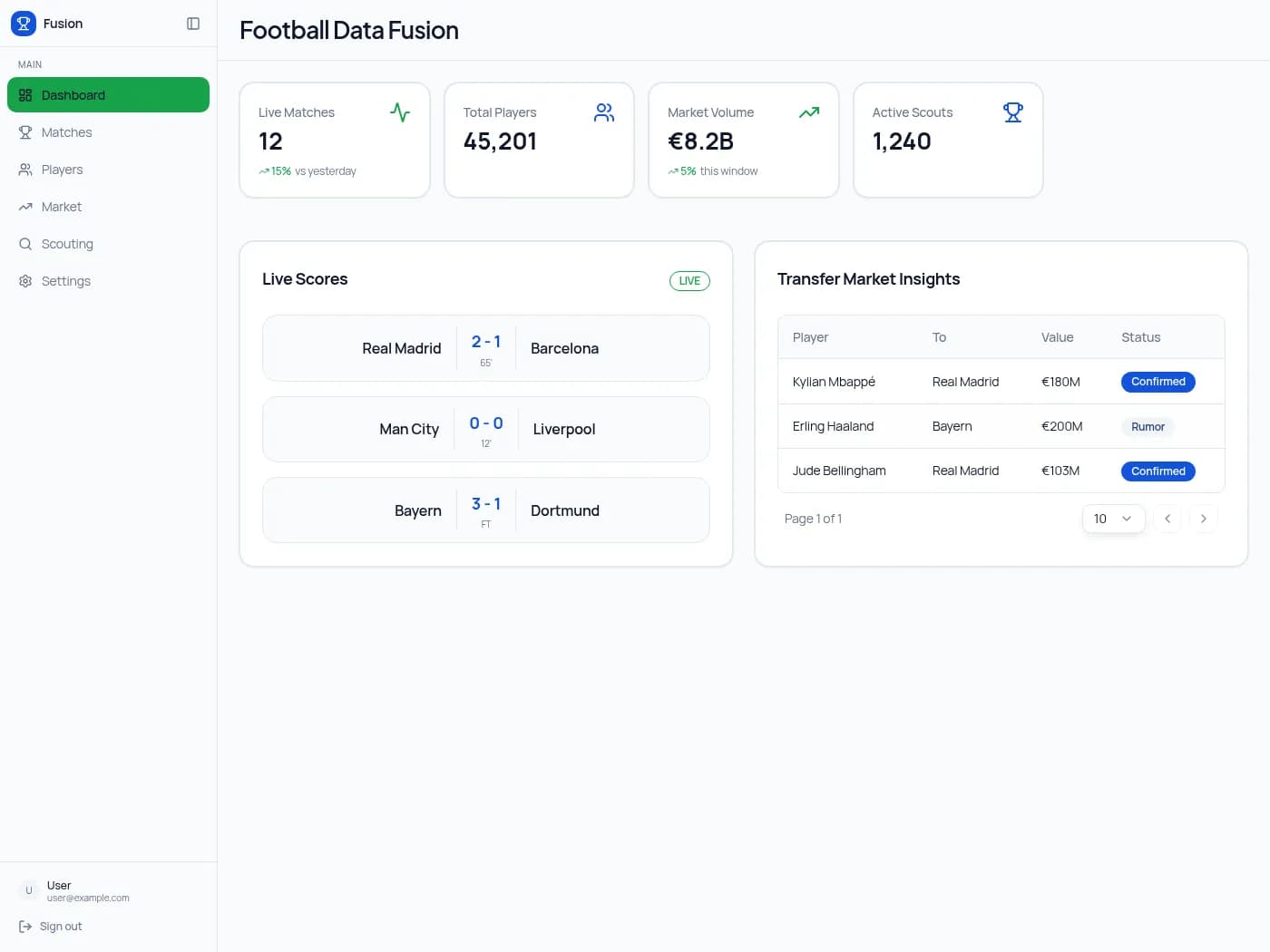 Football Data Fusion