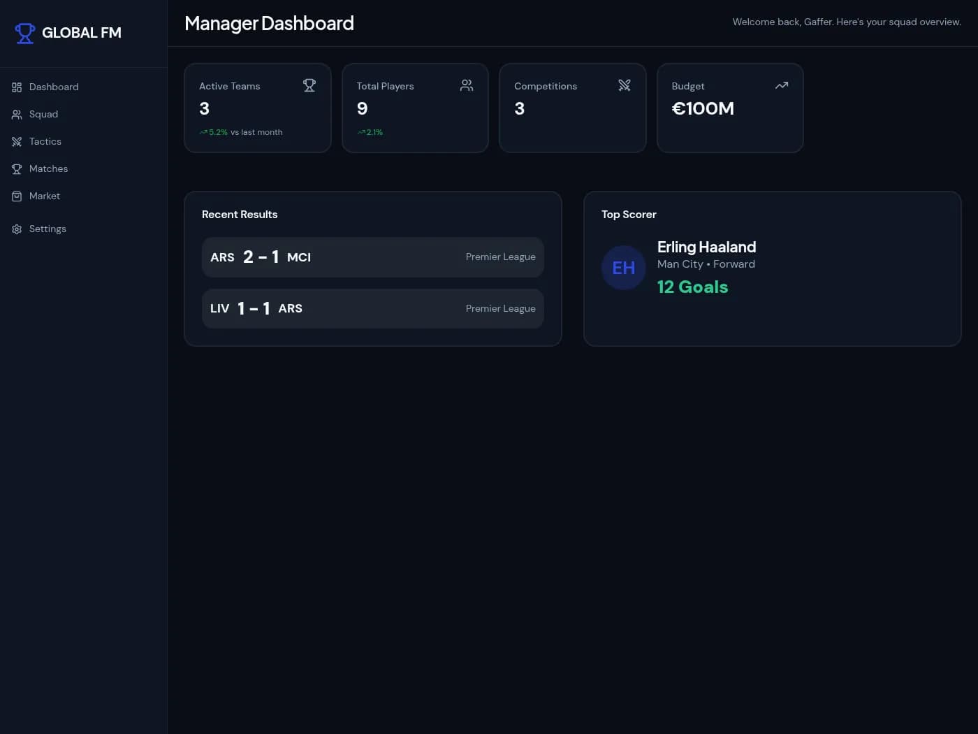 Global Football Manager Sim