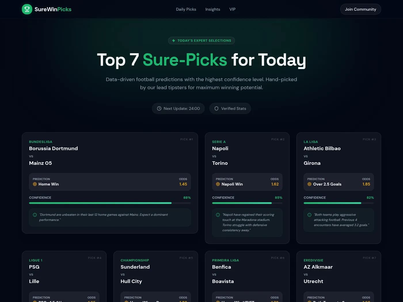 SureWin Football Picks