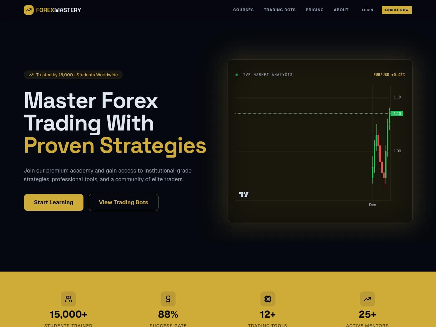 Forex Mastery Academy