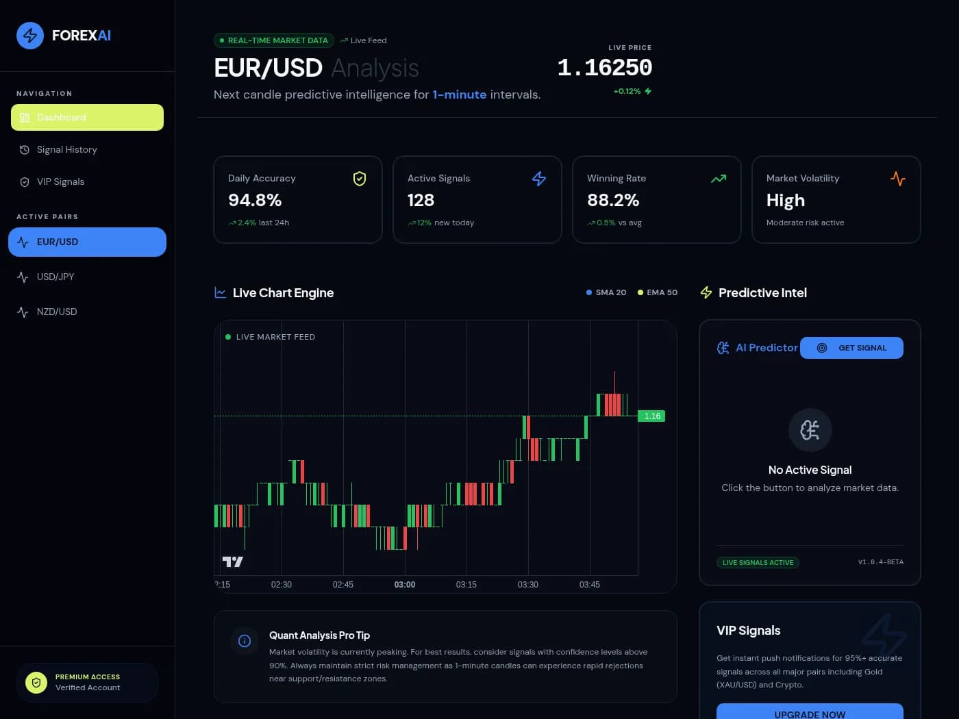 Forex Candle Predictor AI