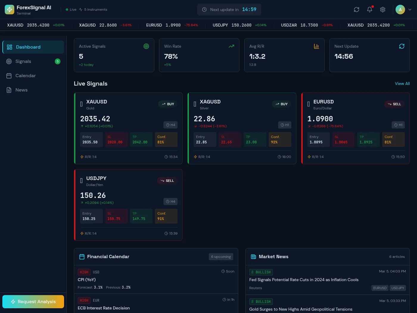 ForexSignal AI Terminal