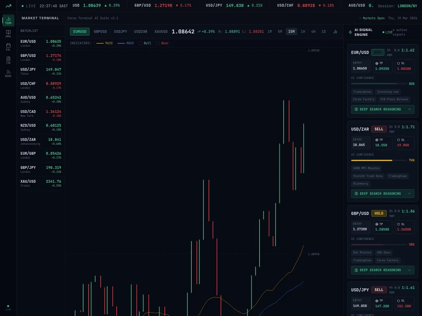 Forex Terminal AI Suite