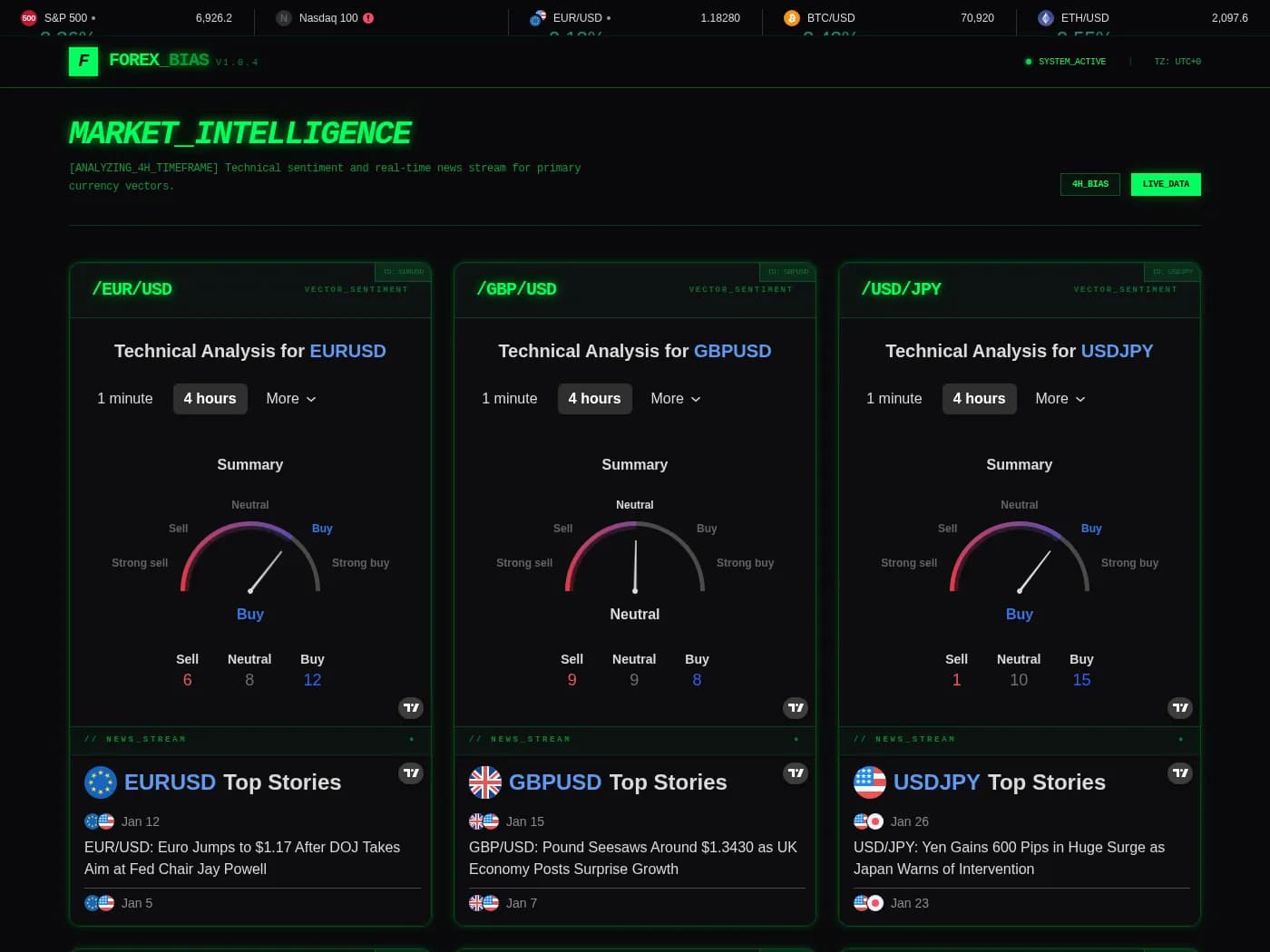 Forex Bias Dashboard