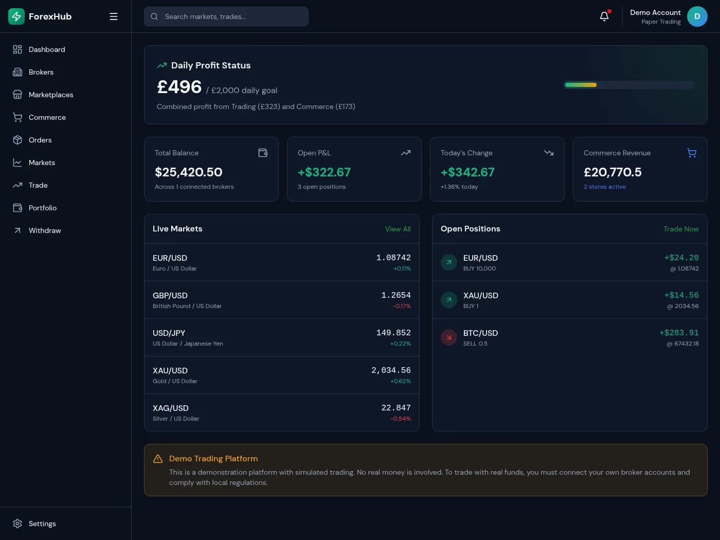 Smart Forex Aggregator